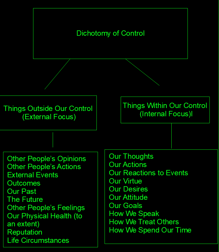 What is Stoicism? A Brief History and How It Can Help in Modern Life ...
